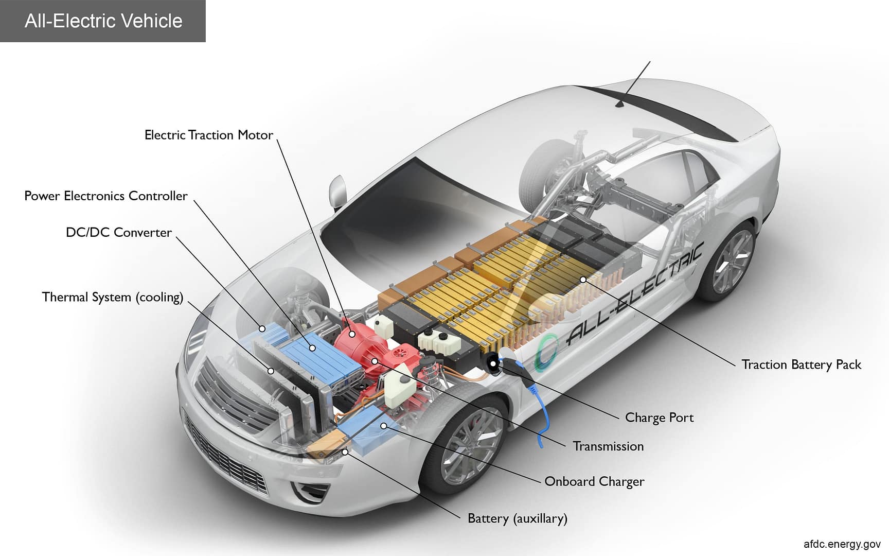 Electric vehicles: benefits, technology, obstacles - Strategian ...